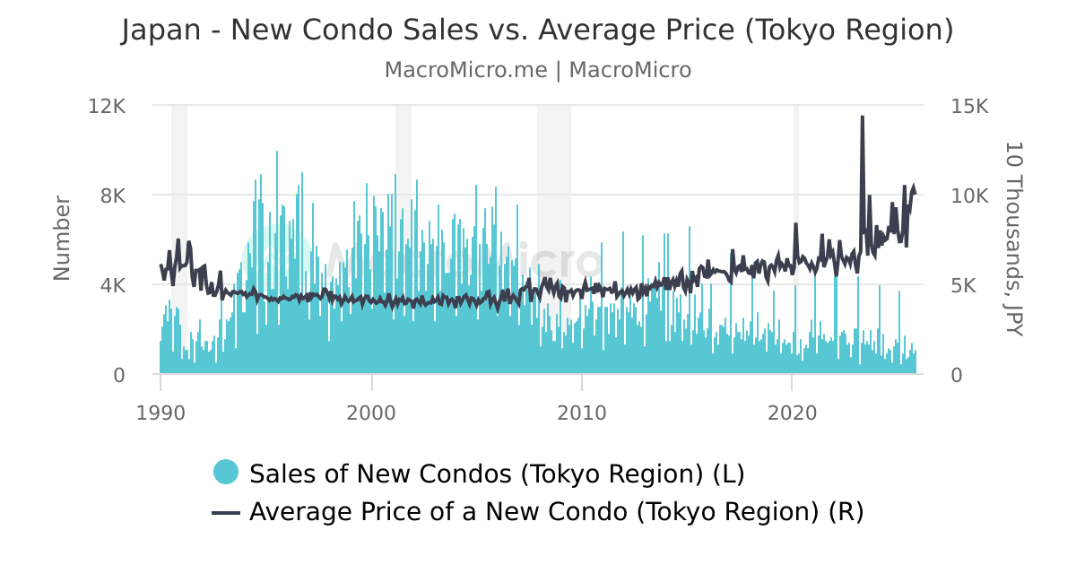 Japan - JREI Home Price Indices | Japan Real Estate | Collection ...