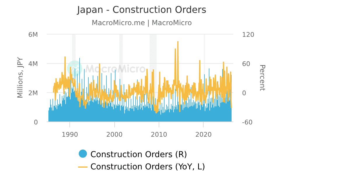 Japan - JREI Home Price Indices | Japan Real Estate | Collection ...