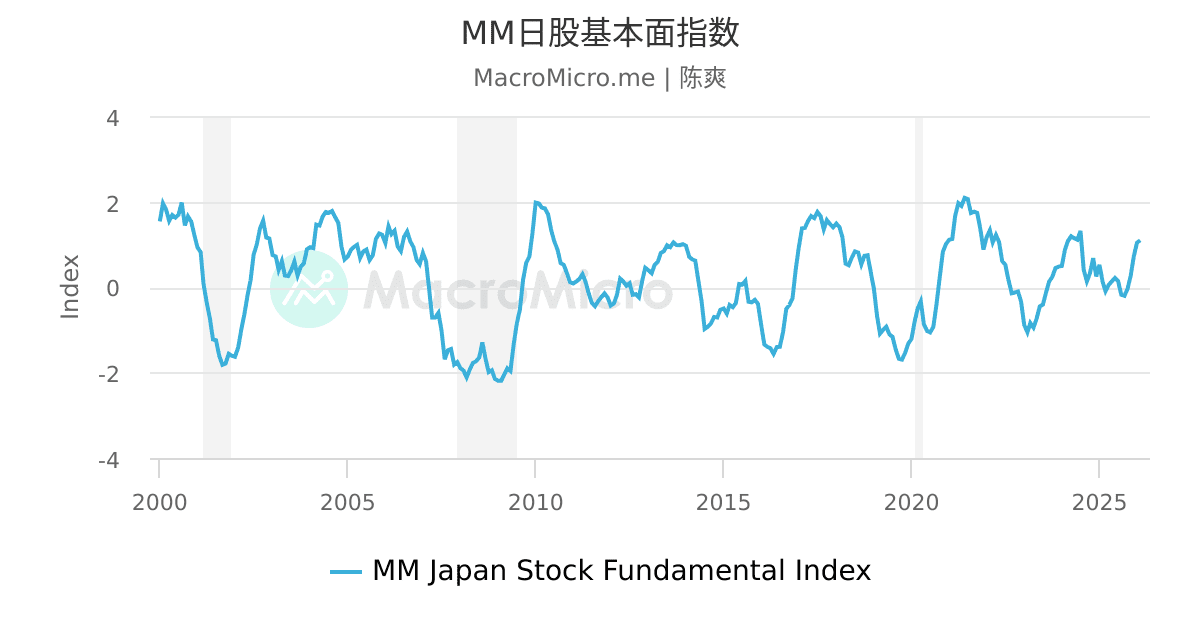 美国cpi | 美国宏观经济 | UGC Collections | MacroMicro