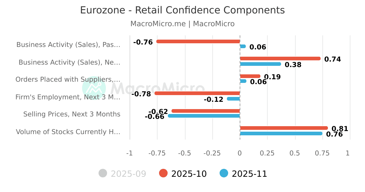 Eurozone - Economic Sentiment Indicator [ESI] | Europe Economic ...