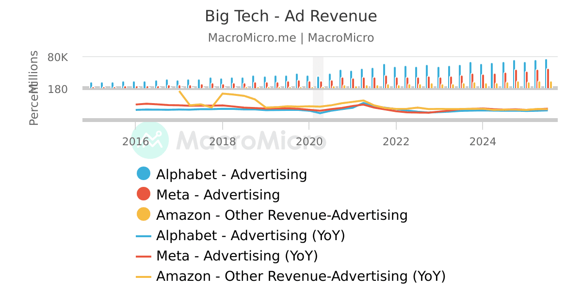 Meta - Revenue by Business Segment | US Big Tech | Collection | MacroMicro