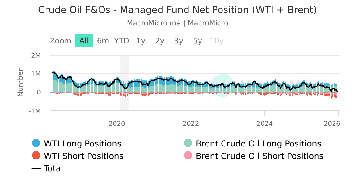 US - Oil Rig Count vs. Frac Spread Count | Crude Oil | Collection ...