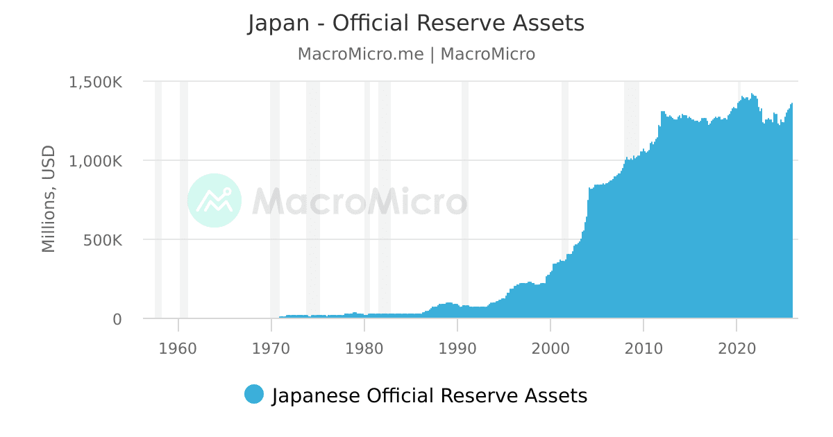 Japan - US/Japan 10Y Bond Yield Spread vs. USD/JPY | Japan Market ...