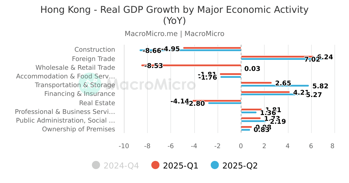 China - GDP Composition by Expenditure | China GDP | Collection ...