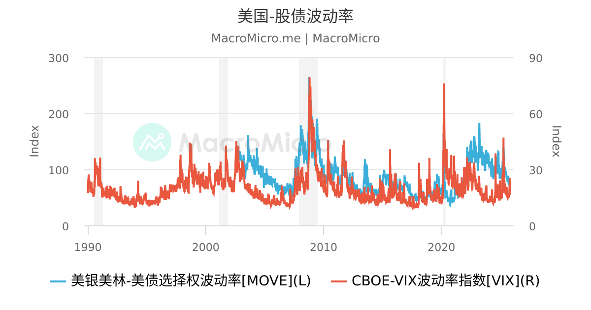 美国-M1和M2 | 美国-市场指标 | 图组 | MacroMicro 财经M平方
