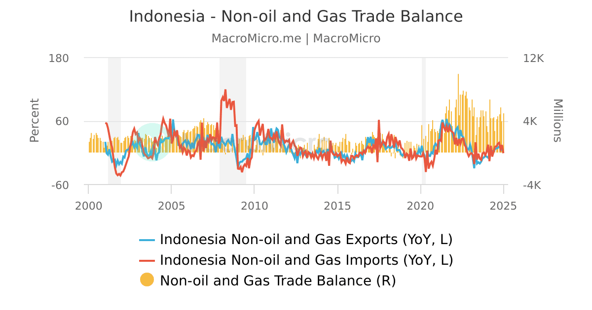 Indonesia - Jakarta Stock Exchange Composite Index | Indonesia ...
