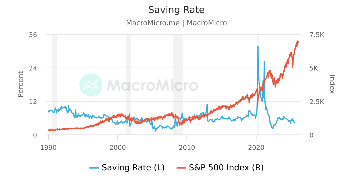 S&P 500 Cyclically Adjusted Price to Earnings Ratio | S&P 500 Index ...