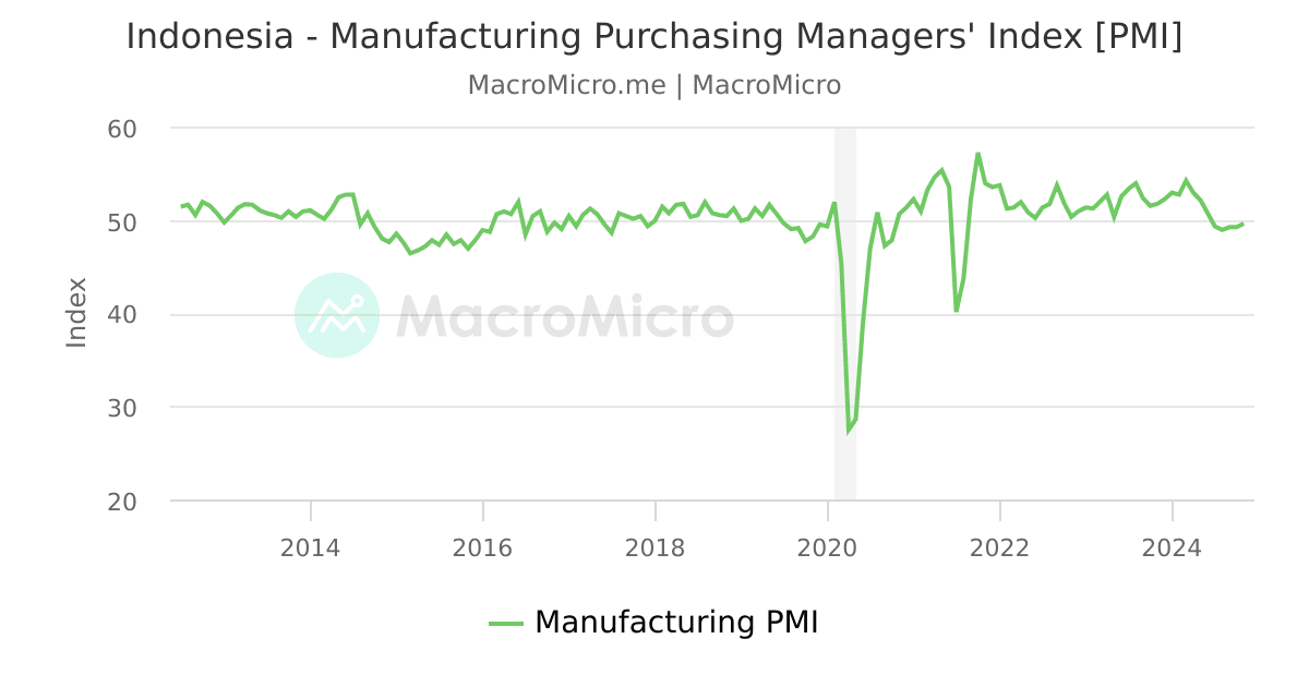 Indonesia - Jakarta Stock Exchange Composite Index | Indonesia ...