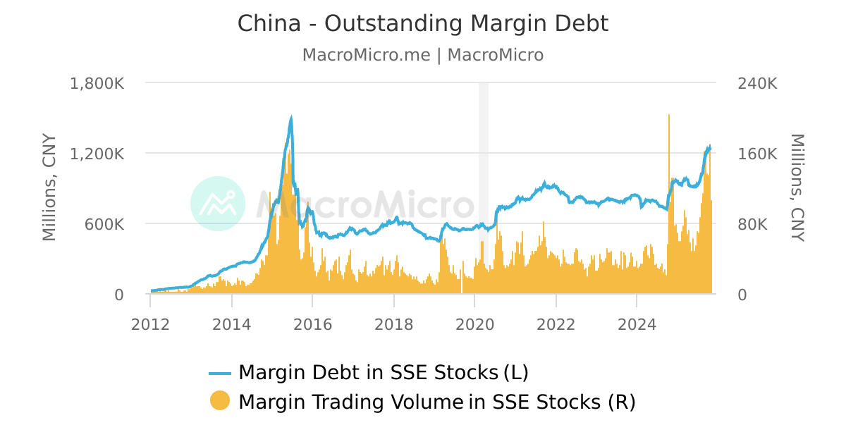 MM China Stock Market Fundamental Index | China Stock Market ...