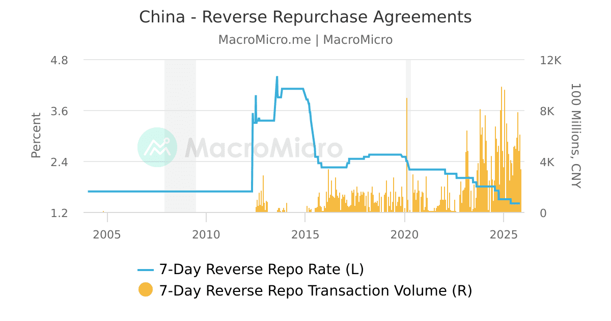 China - Weighted average interest rate on loans (market interest rate ...