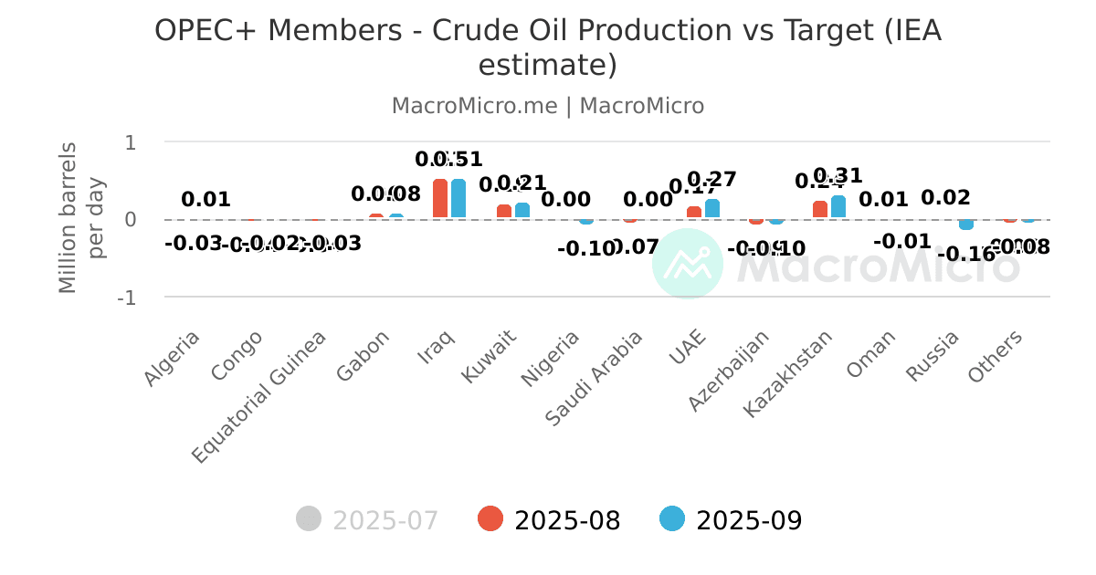 US - Oil Rig Count vs. Frac Spread Count | Crude Oil | Collection ...