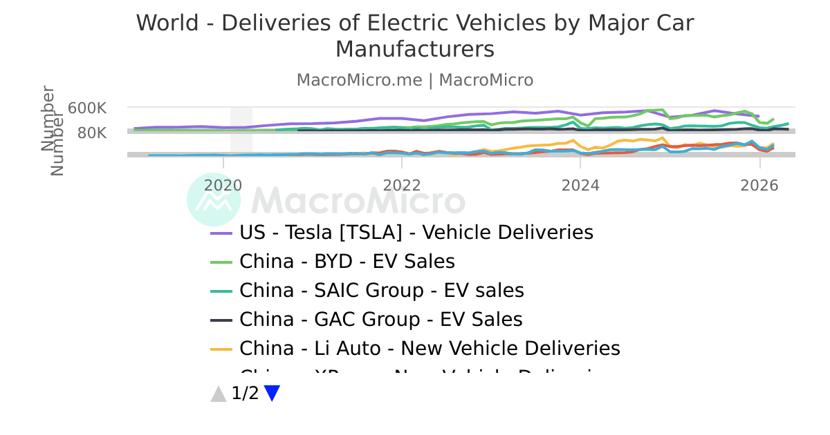 World - Deliveries of Electric Vehicles by Major Car Manufacturers ...