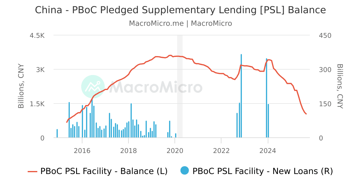 Hong Kong - CNH HIBOR | China Market | Collection | MacroMicro