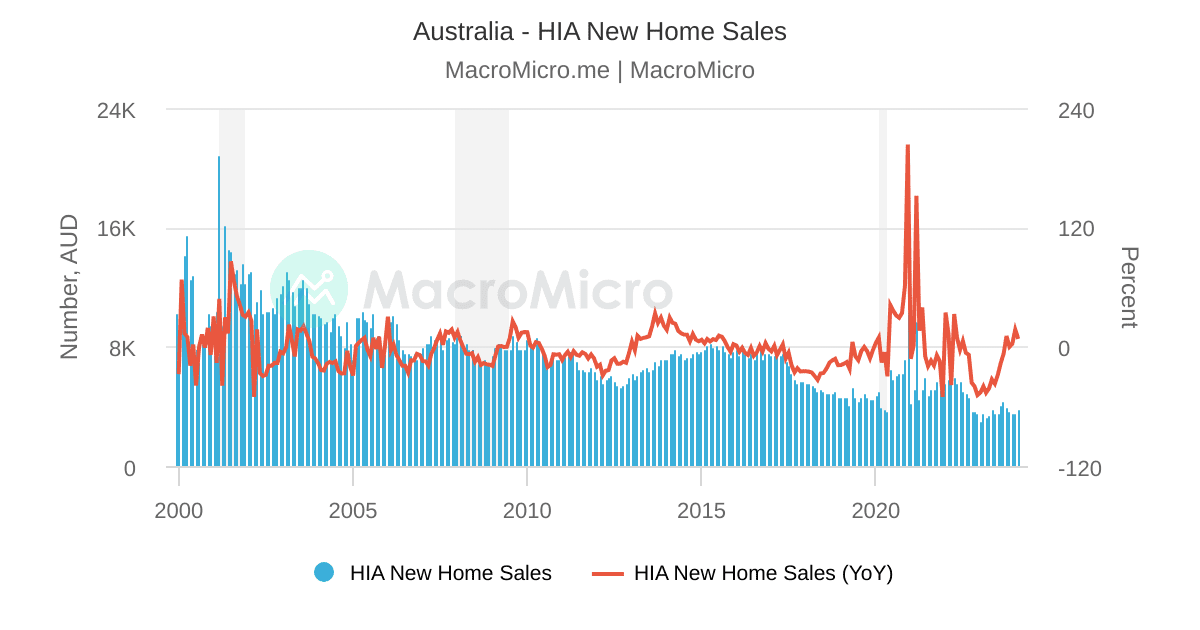 MM ASX All Ords Fundamental Index | ASX All Ordinaries Index ...