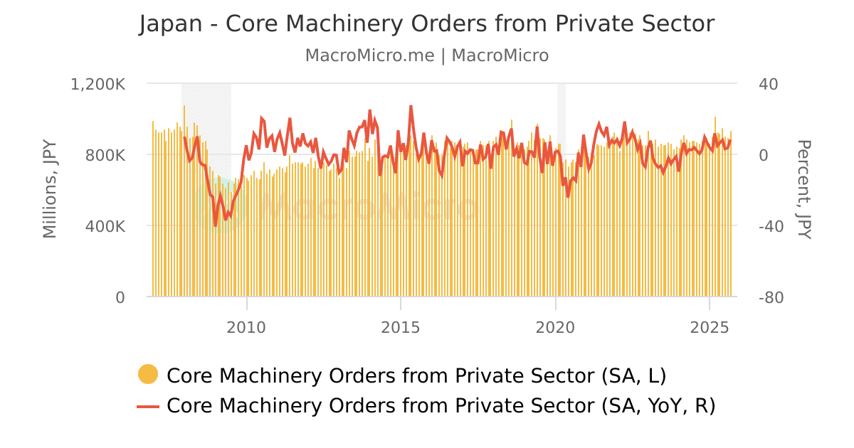 Japan - Indices of Industrial Production | Japan Industry | Collection ...