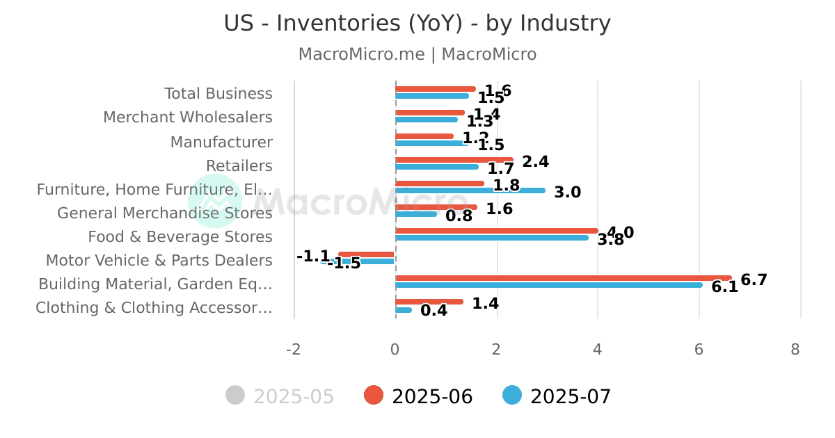 US - ISM Manufacturing PMI | US Industry | Collection | MacroMicro