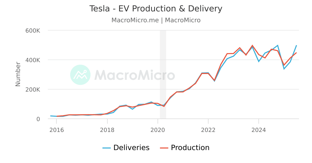 US - Automobile Inventory | Automobile | Collection | MacroMicro