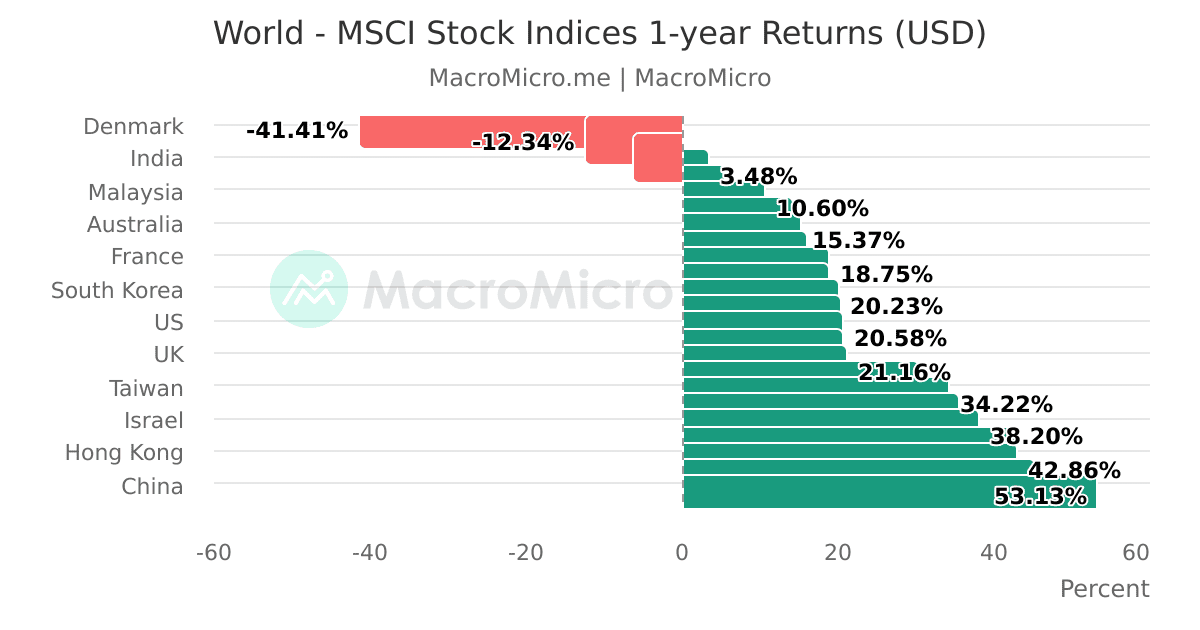 2024 Review | UGC Collections | MacroMicro