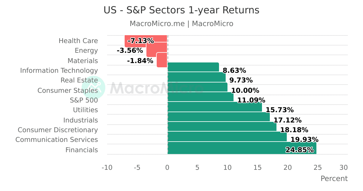 2024 Review | UGC Collections | MacroMicro