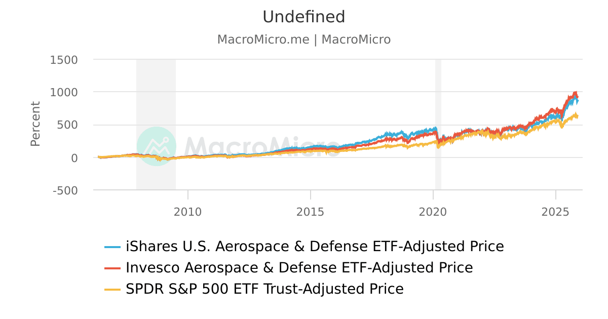 U.S. Exchange-Traded Funds - Total Assets Market Value (By Asset Class ...