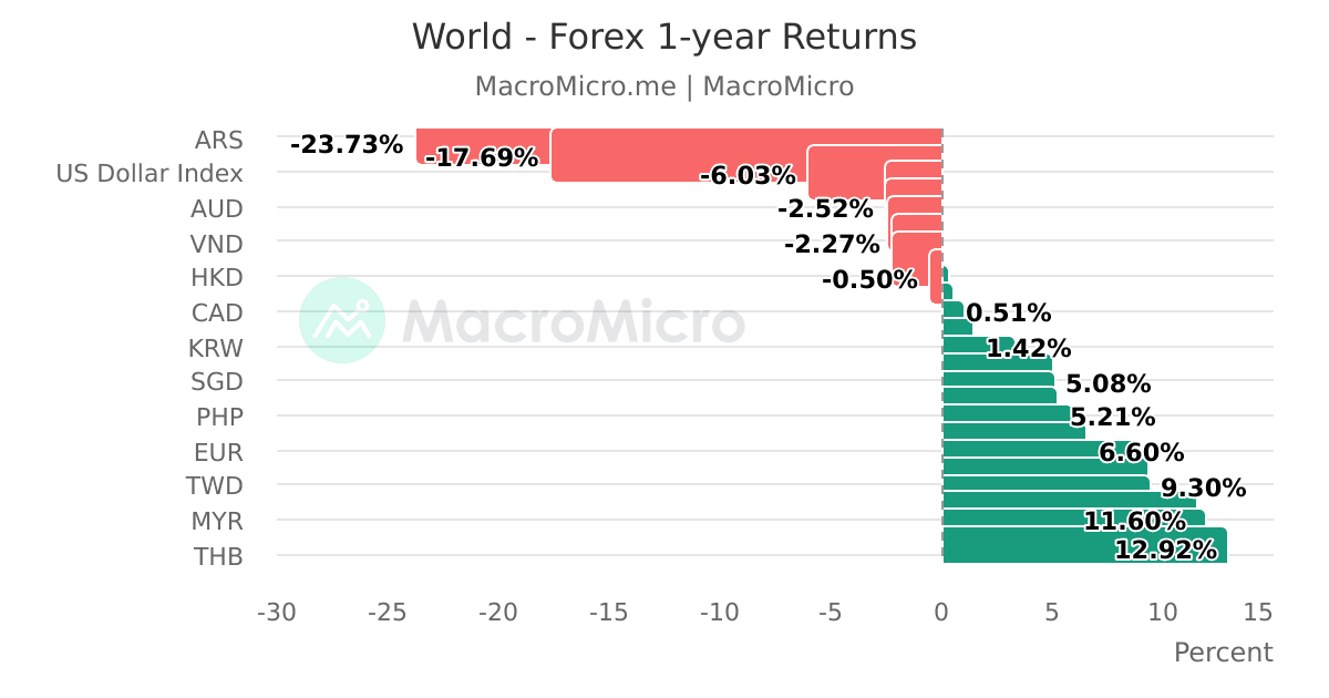 2024 Review | UGC Collections | MacroMicro