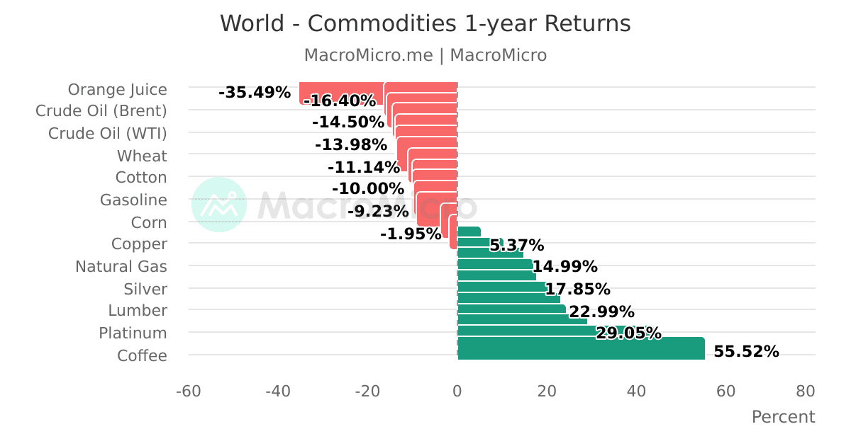 2024 Review | UGC Collections | MacroMicro