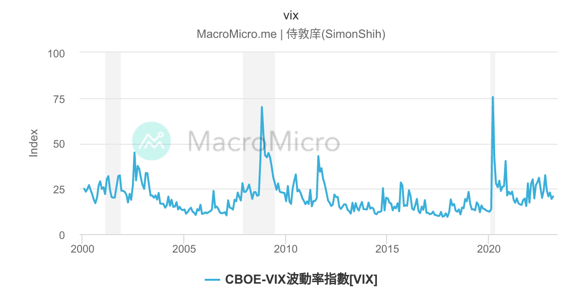 vix | UGC Charts | MacroMicro
