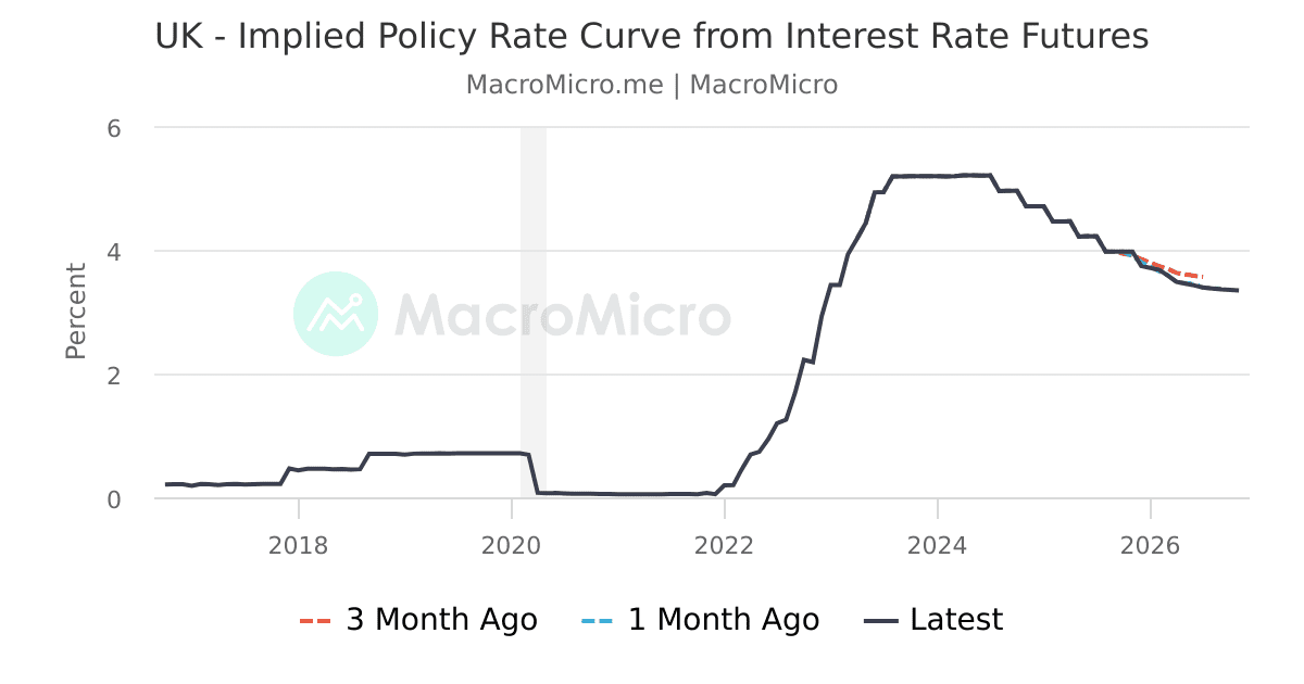 World - Global Real Interest Rates | Global Central Banks | Collection ...