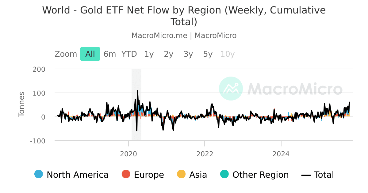 US - Dollar Index vs. Gold Price | Gold | Collection | MacroMicro
