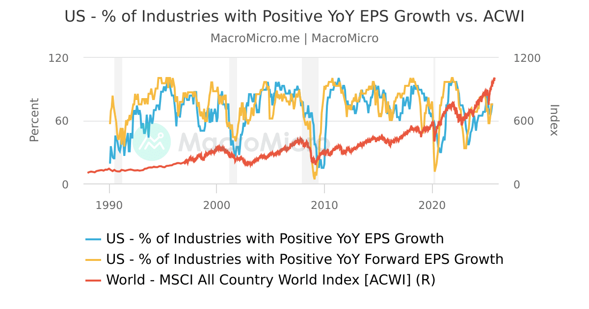 World - Stock Market Capitalization by Country | World Stock Market ...