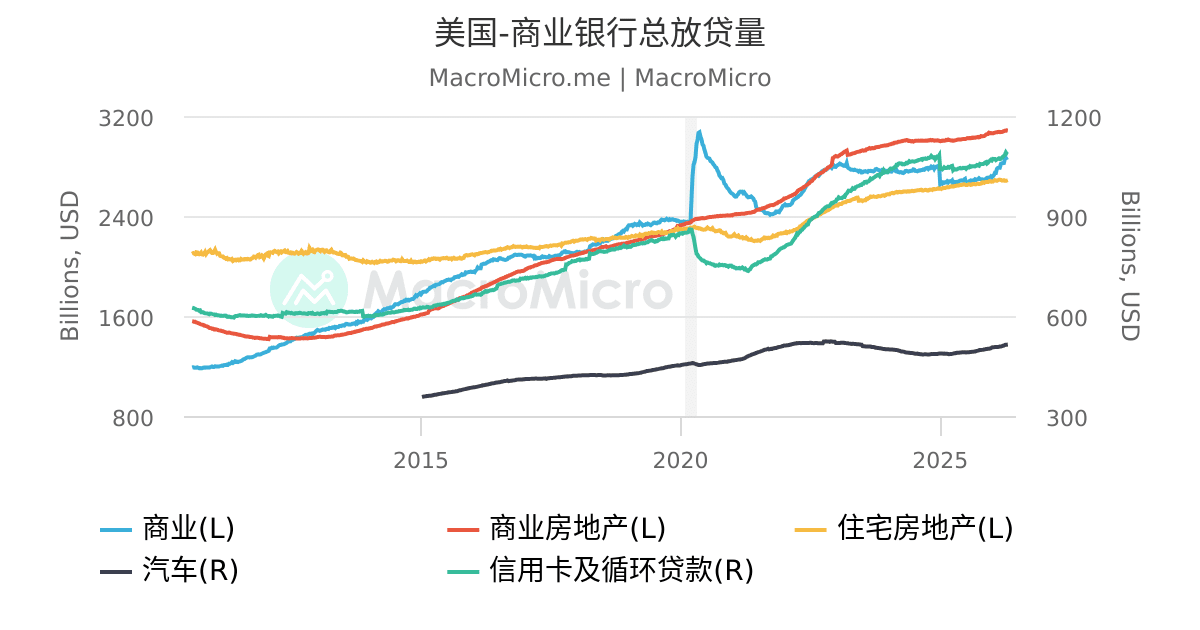 美国-M1和M2 | 美国-市场指标 | 图组 | MacroMicro 财经M平方