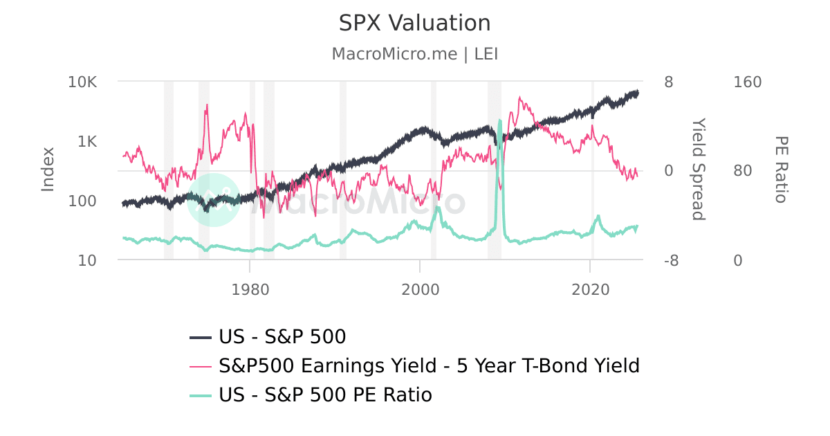 Market | UGC Collections | MacroMicro