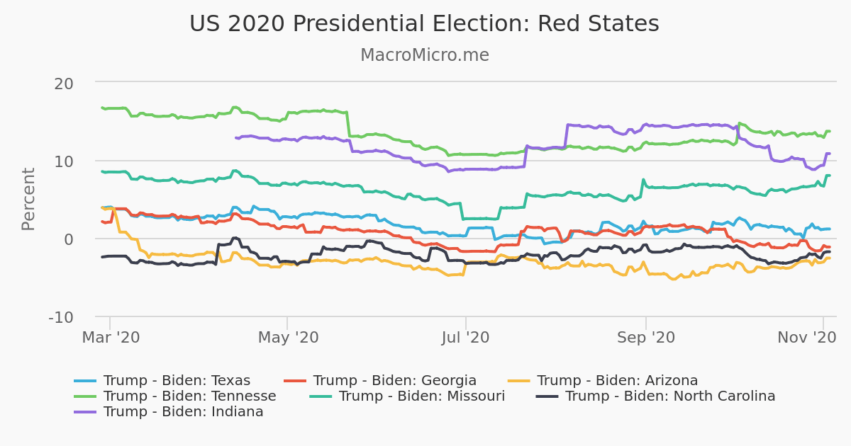US 2020 Presidential Election: Red States | US 2020 General Election ...