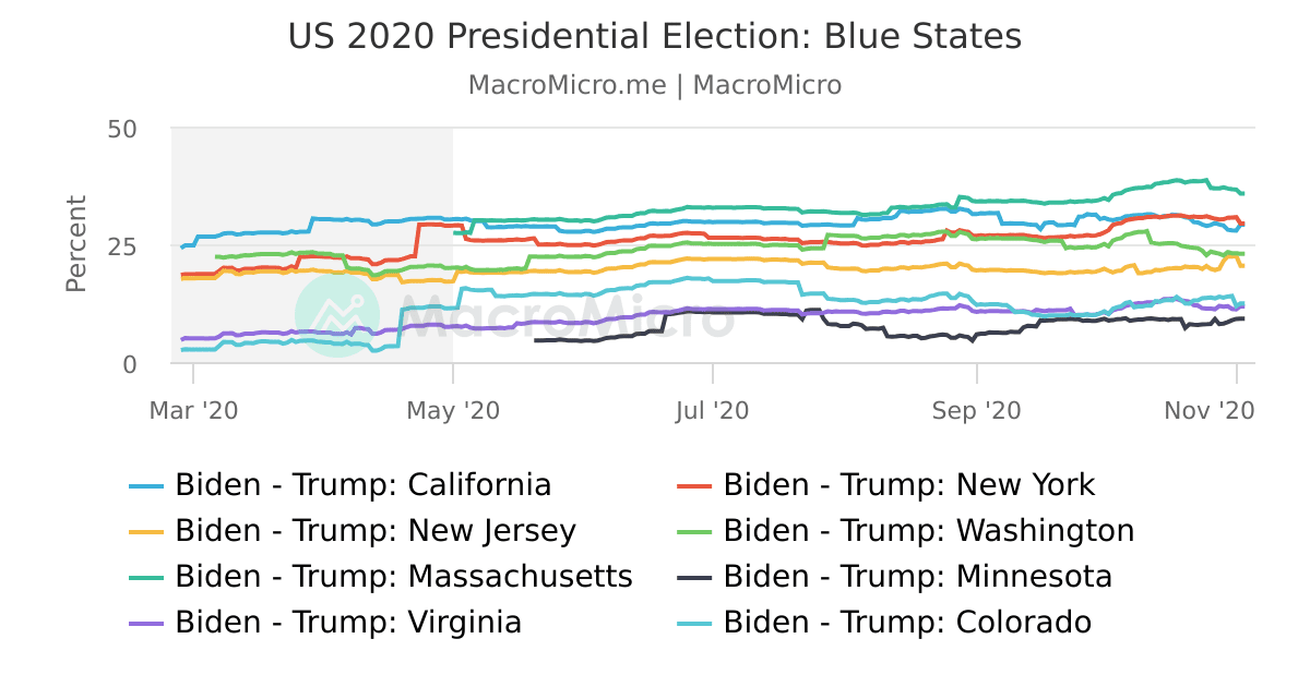 US 2020 Presidential Election: Blue States | US 2020 General Election ...