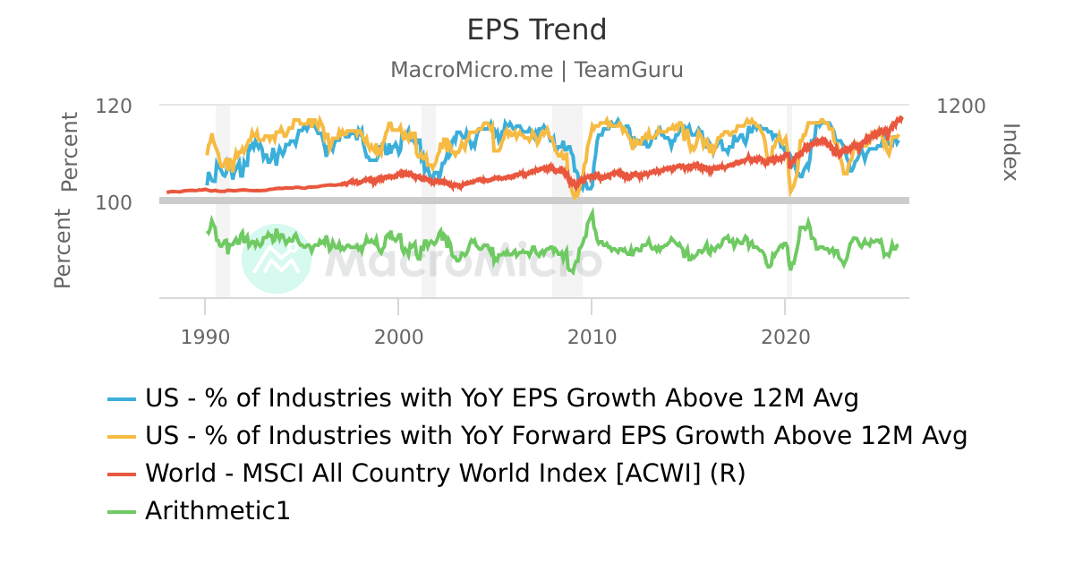 EPS Trend | MacroMicro