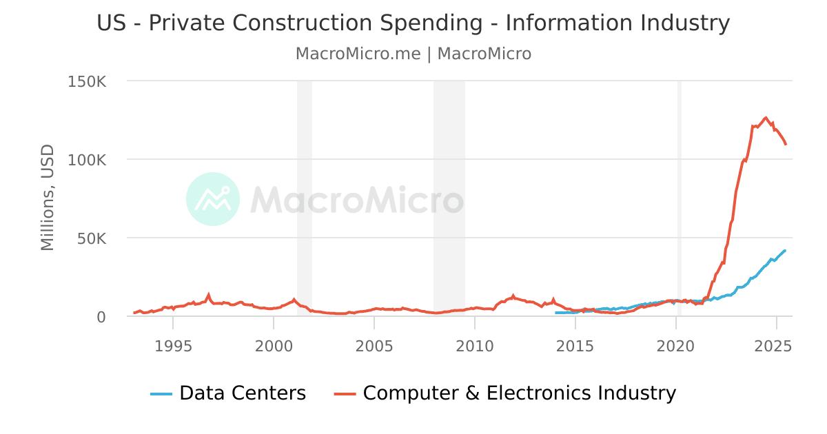 World - Semiconductor Sales (3MMA) | Semiconductor | Collection ...