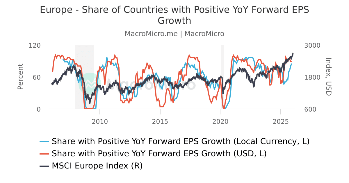 MM Europe Stock Fundamental Index | MSCI Europe Index | Collection ...
