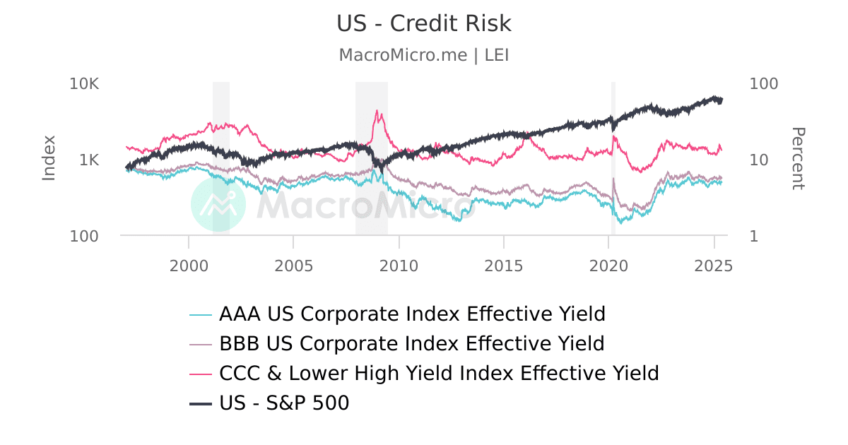 Market | UGC Collections | MacroMicro