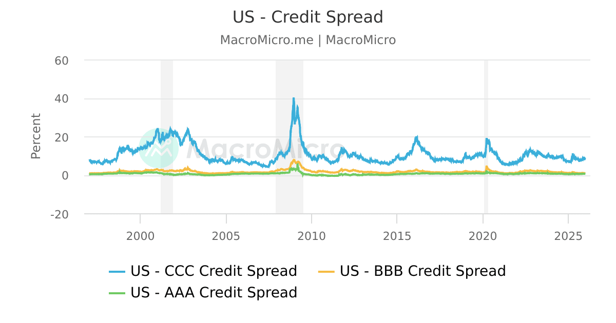 US – IORB-EFFR Spread | Spread | Collection | MacroMicro