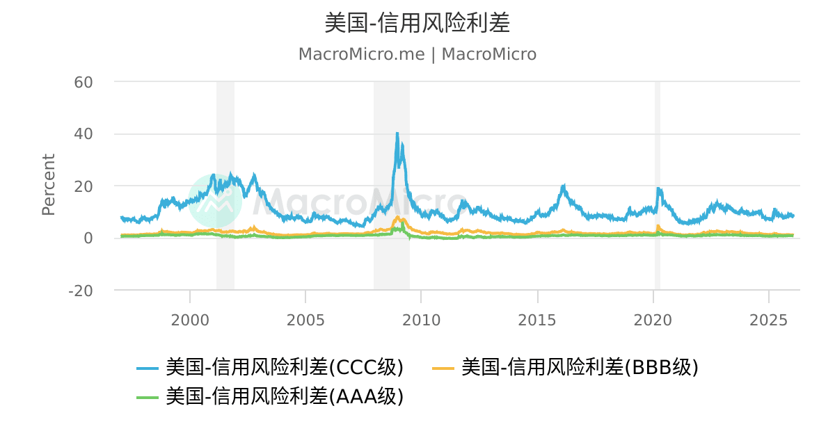 香港-美国LIBOR减香港HIBOR利差 | 利差 | 图组 | MacroMicro 财经M平方