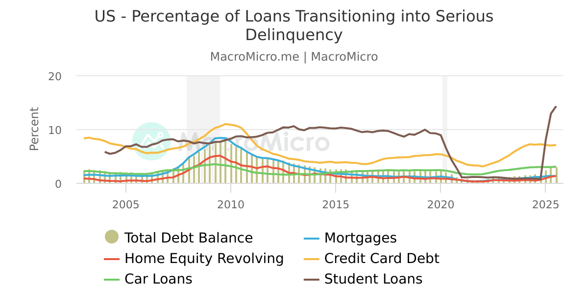 US - Treasury General Account Balance | US Market | Collection | MacroMicro