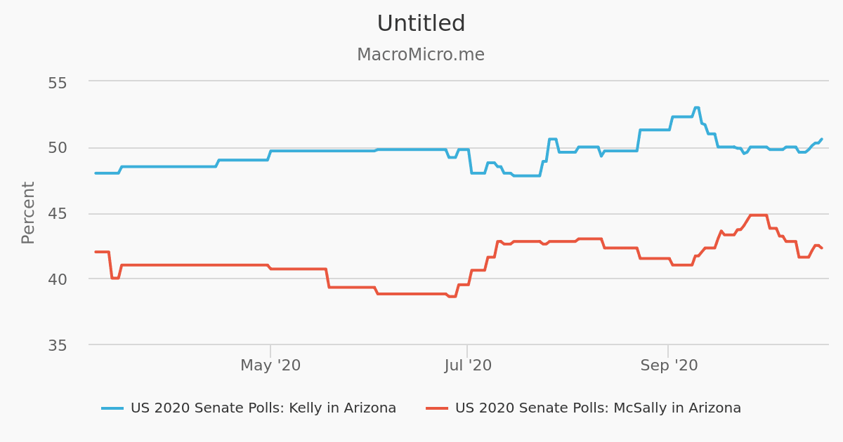 US 2020 Presidential Election: Red States | US 2020 General Election ...