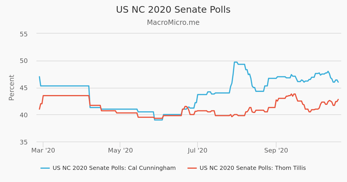 US 2020 Presidential Election: Red States | US 2020 General Election ...
