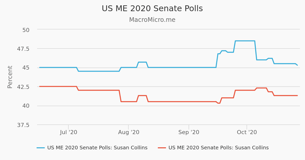 US 2020 Presidential Election: Red States | US 2020 General Election ...