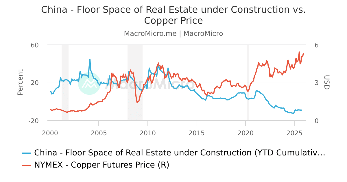 World - Copper Inventories of LME, SHFE & COMEX (Cumulative Total ...