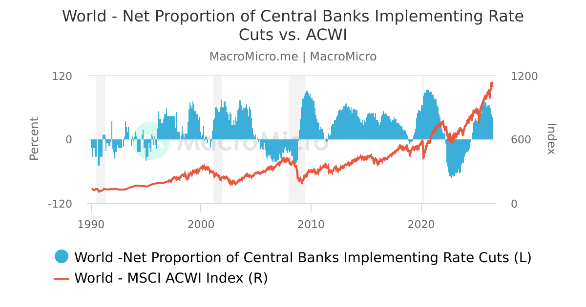 World - Stock Market Correction Probability | World Stock Market ...