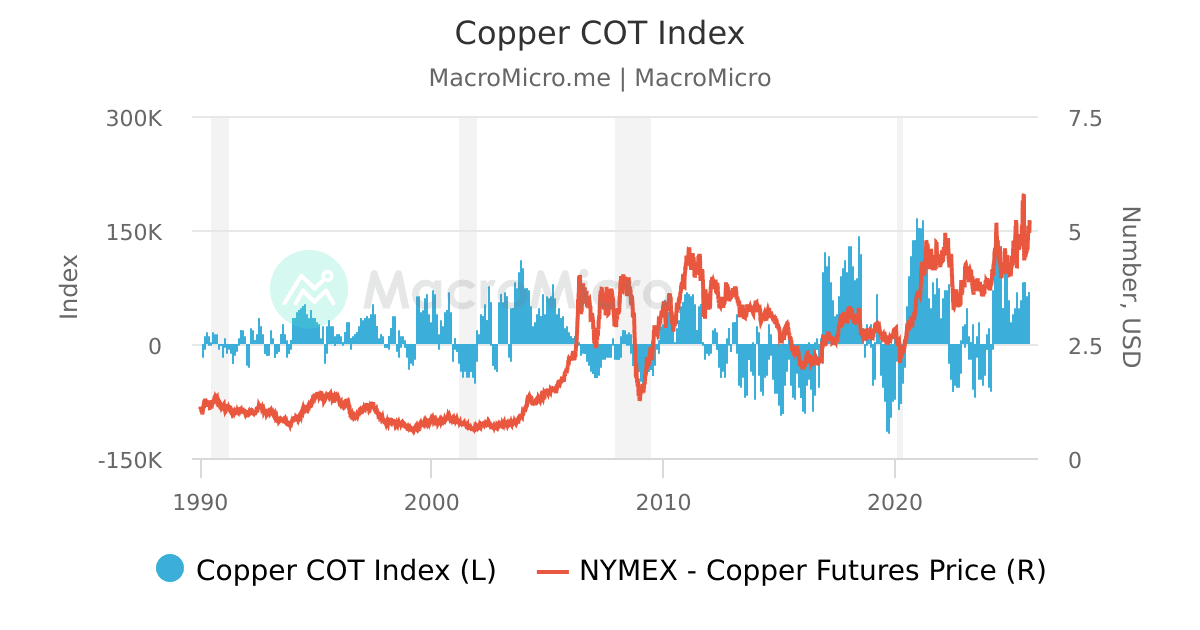 World - Copper Inventories of LME, SHFE & COMEX (Cumulative Total ...