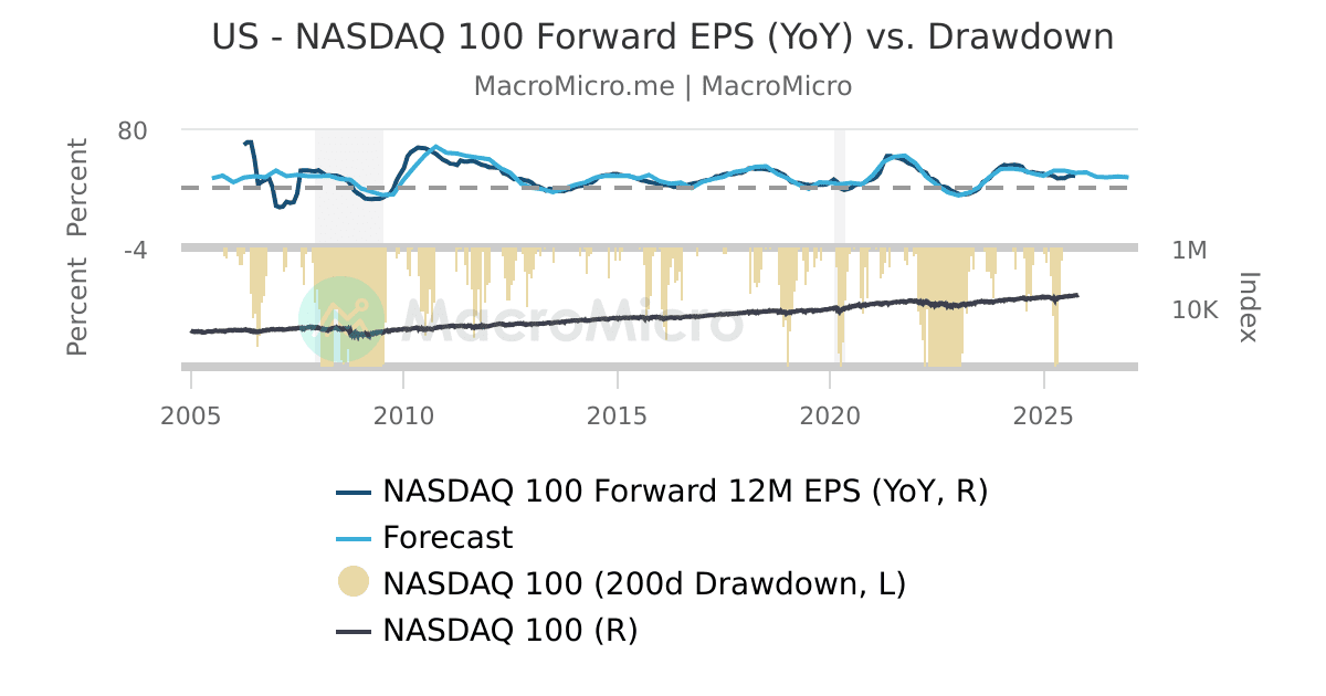 Big Tech - Magnificent 7 CapEx (Cumulative Total) | US Big Tech ...