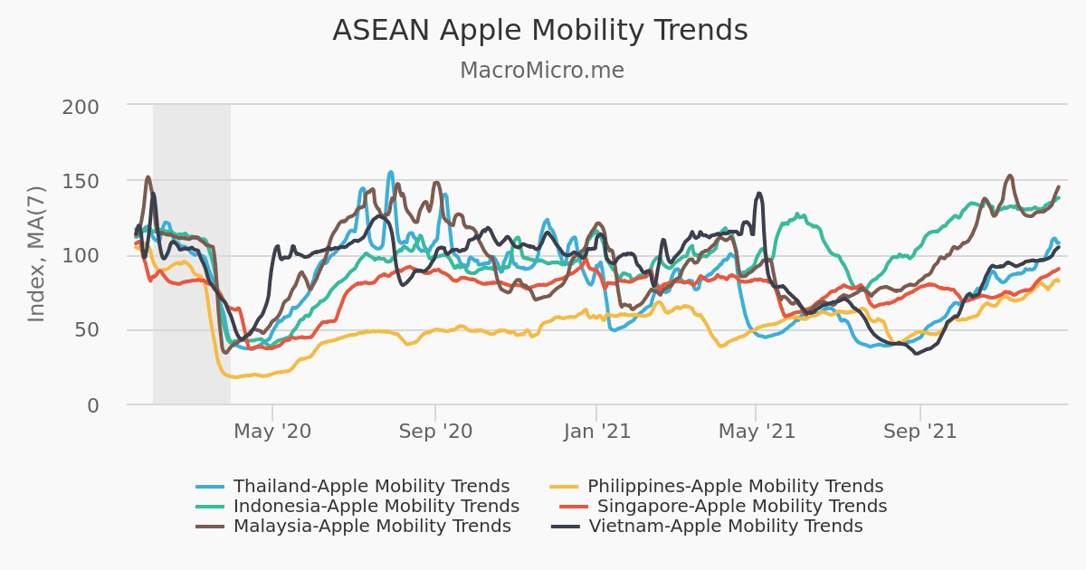 ASEAN Consumer Price Index | ASEAN | Collection | MacroMicro