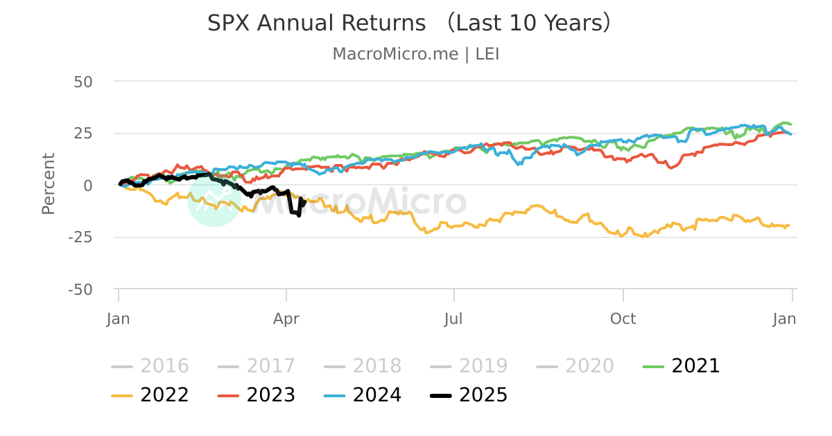 Market | UGC Collections | MacroMicro